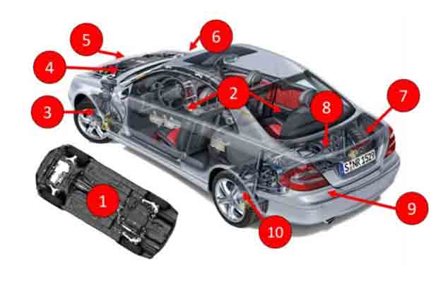 Security Vehicle Search Procedures: Comprehensive Guide - Skill Security HQ